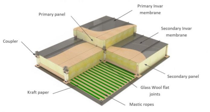 GTT gets final approval for its upgraded containment system - LNG Prime
