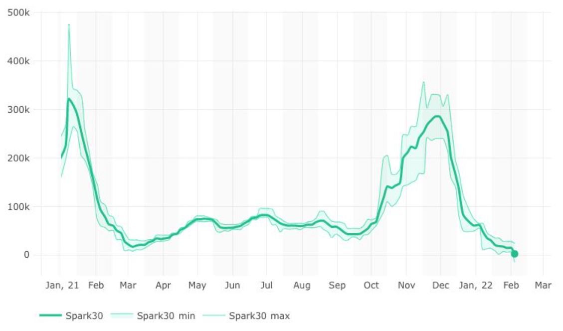 LNG charter rates slide further - LNG Prime