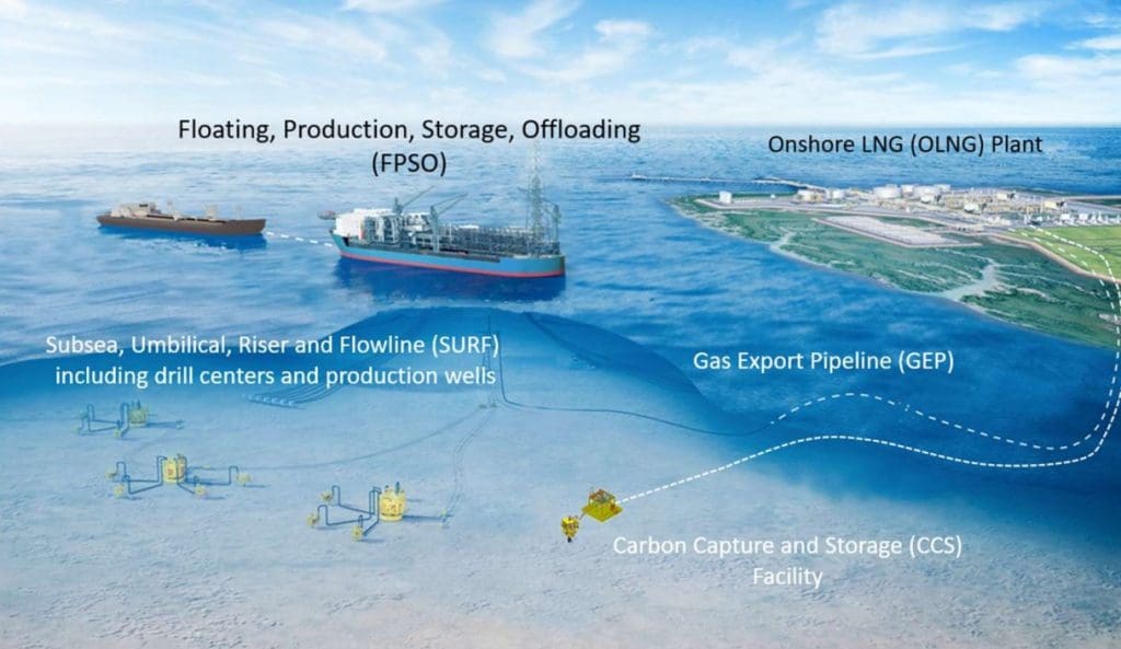 Inpex gets approval for Abadi LNG project in Indonesia - LNG Prime