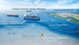 Inpex gets approval for Abadi LNG project in Indonesia - LNG Prime