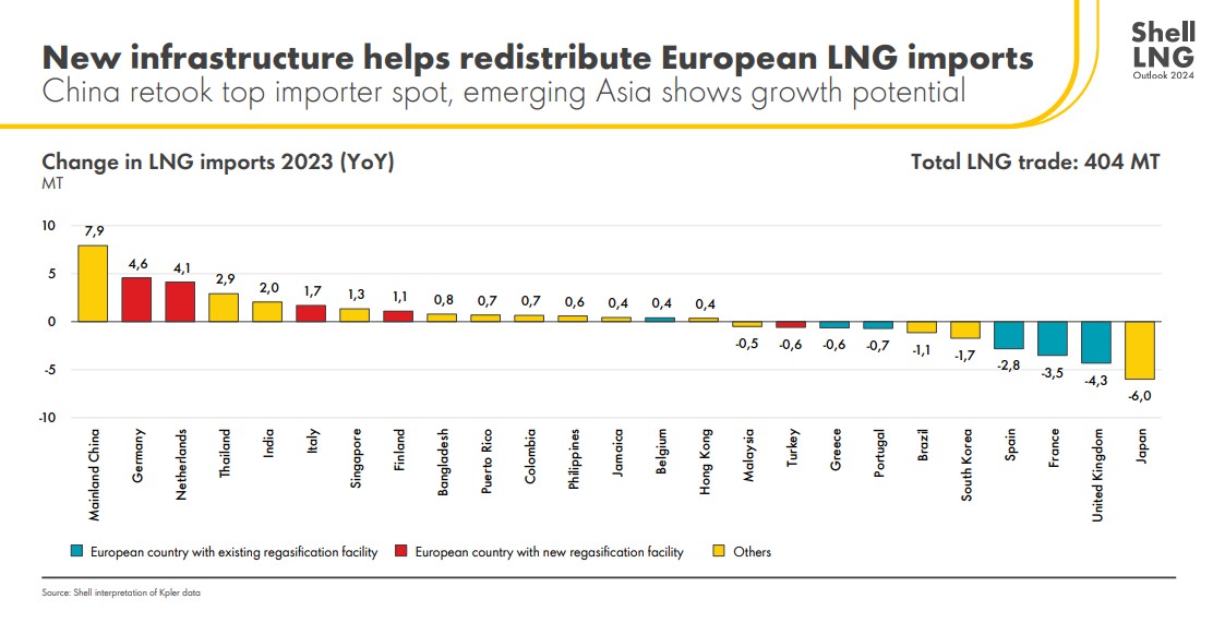 Shell: global LNG demand to rise more than 50 percent by 2040 - LNG Prime