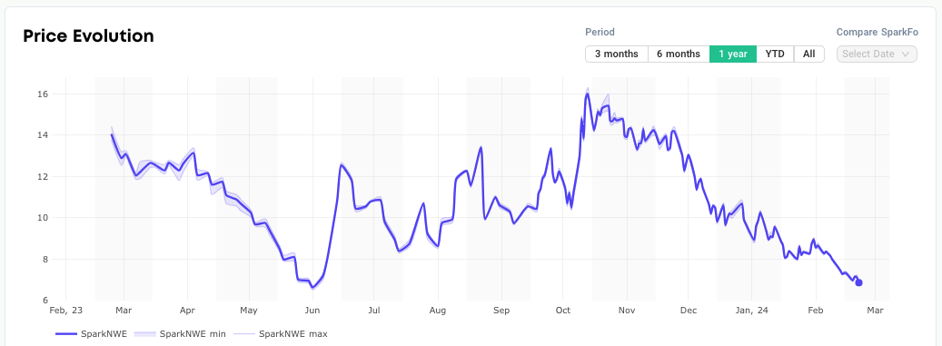 Atlantic LNG freight rates drop below $50,000 per day, European prices ...
