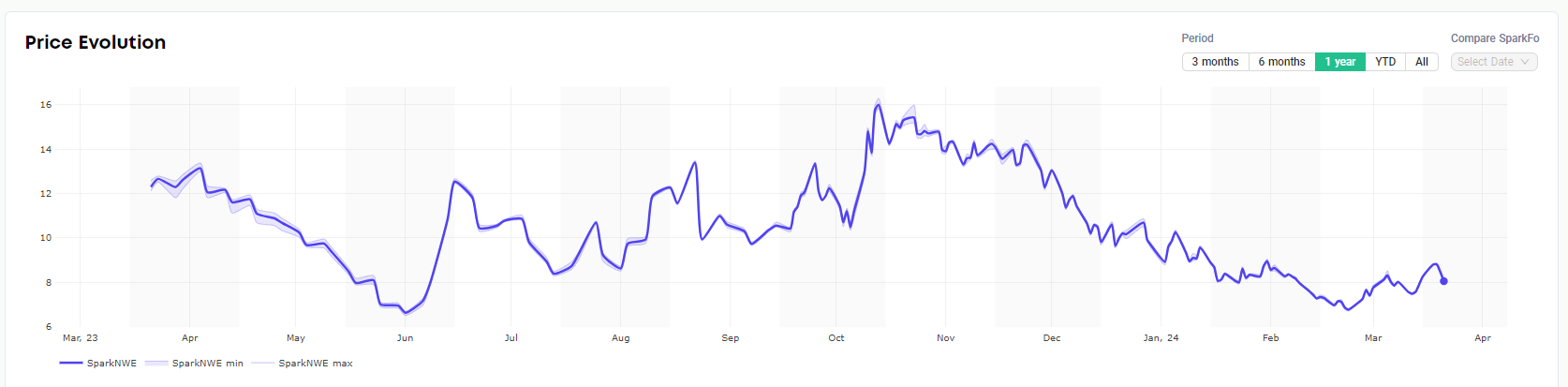 Atlantic LNG shipping rates up, European prices continue to climb - LNG ...
