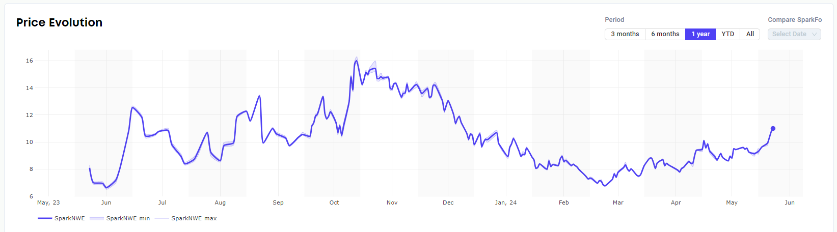 Atlantic LNG shipping rates, European and Asian prices climb - LNG Prime