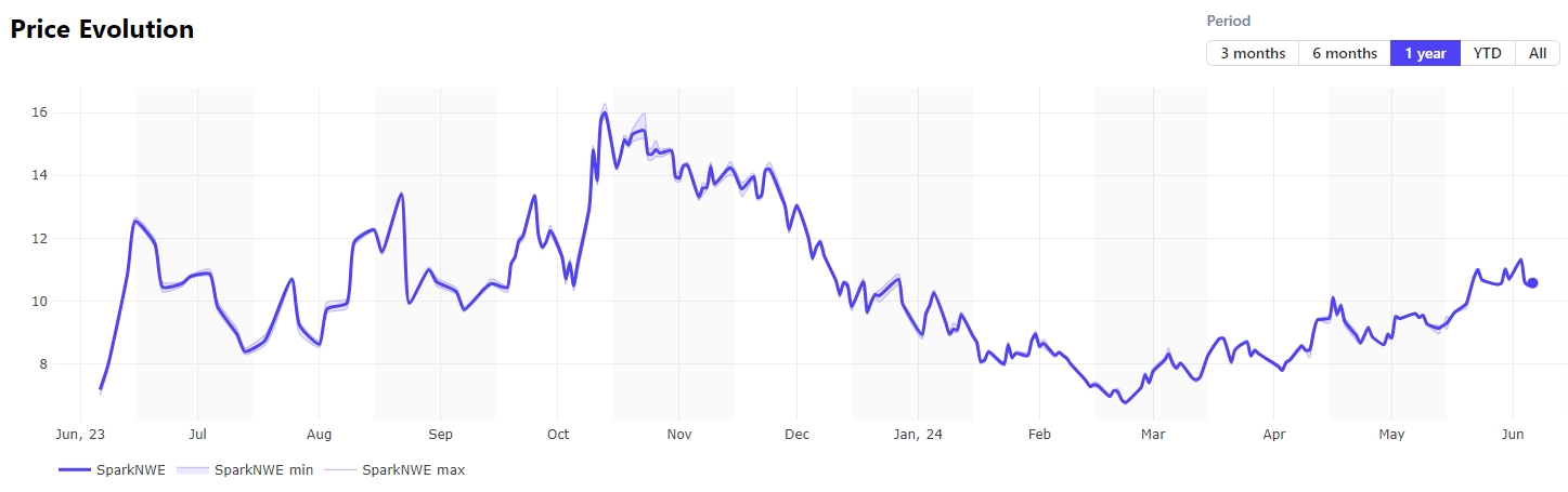 Atlantic LNG shipping rates continue to climb, European prices drop ...
