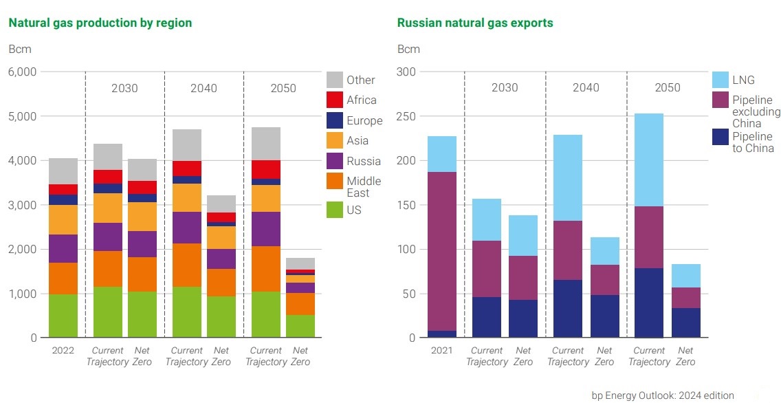 BP expects LNG demand to grow up to 40 percent by 2030 - LNG Prime