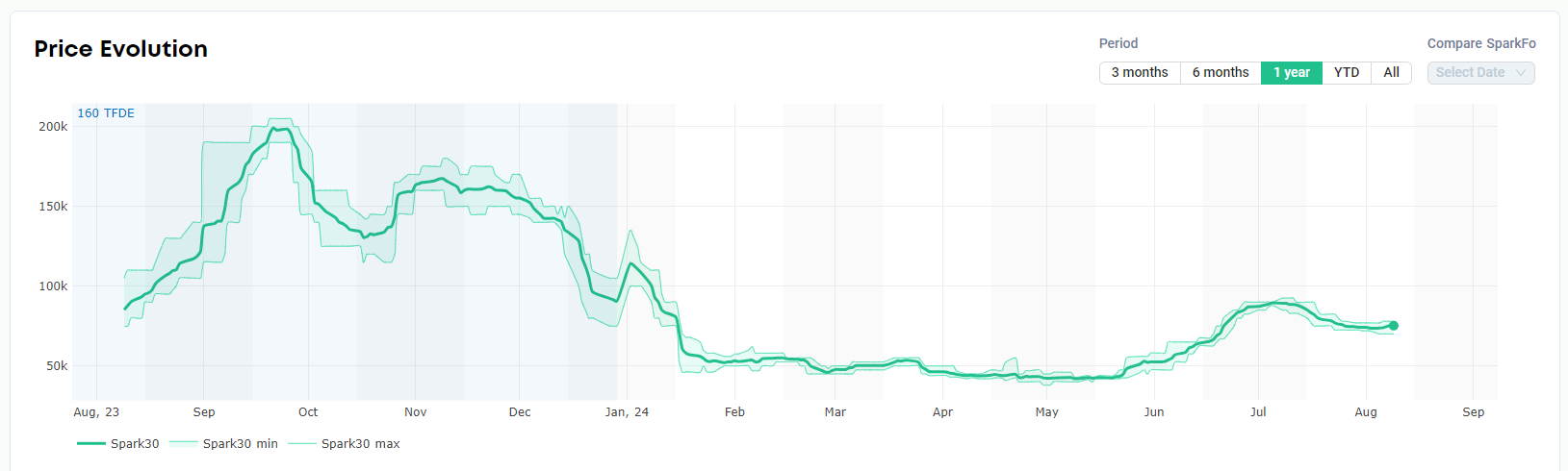 Atlantic and Pacific LNG shipping rates up, European prices jump - LNG ...
