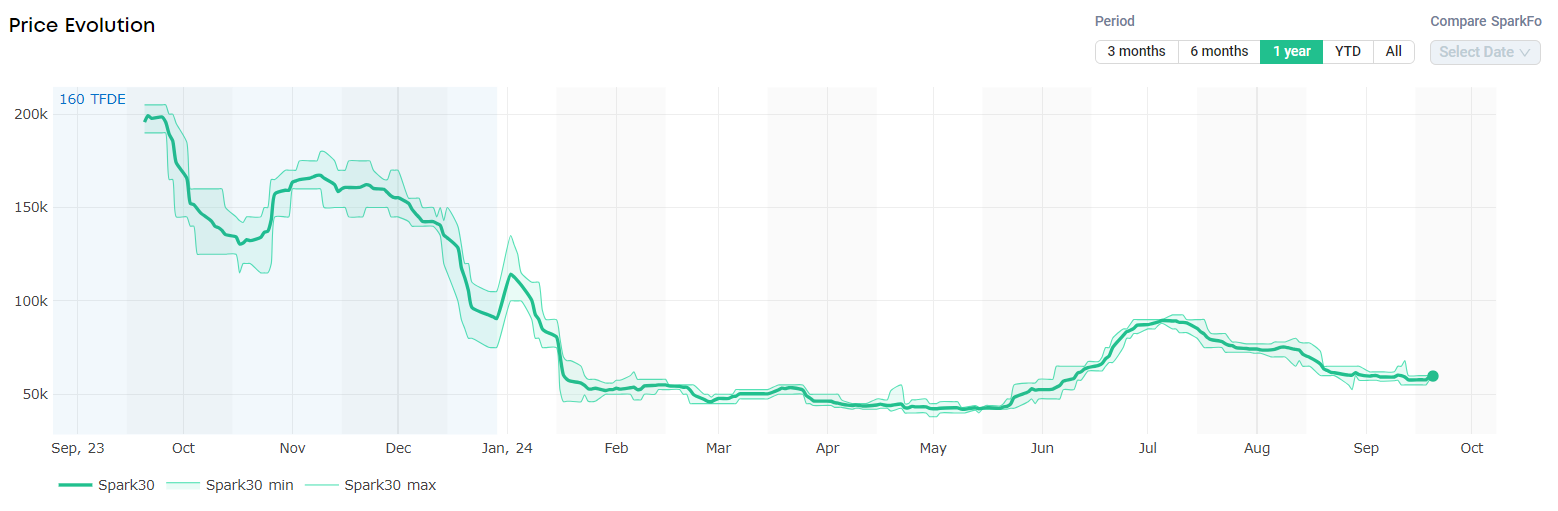 Atlantic LNG shipping rates rise for first time in six weeks - LNG Prime