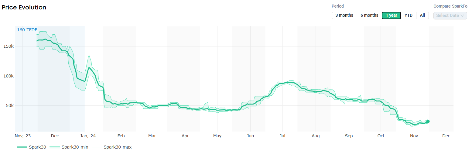 Atlantic LNG shipping rates rise to $26,000 per day - LNG Prime