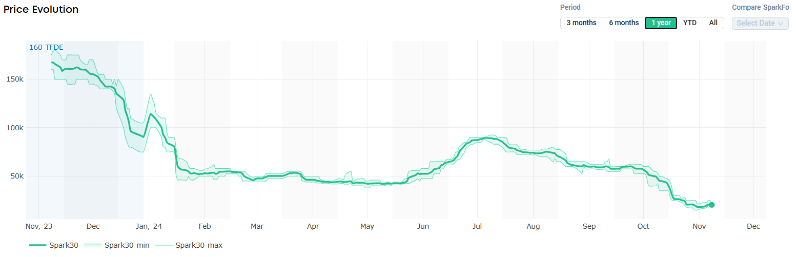 Atlantic LNG shipping rates rise for first time in seven weeks - LNG Prime