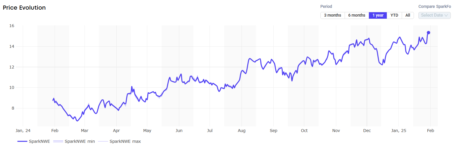 Atlantic LNG shipping rates dip to $3,500 per day - LNG Prime