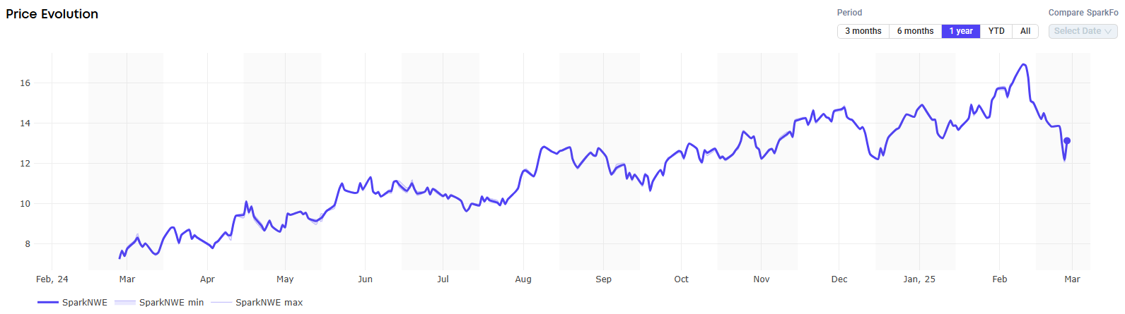 Atlantic LNG shipping rates climb to $20,000 per day - LNG Prime