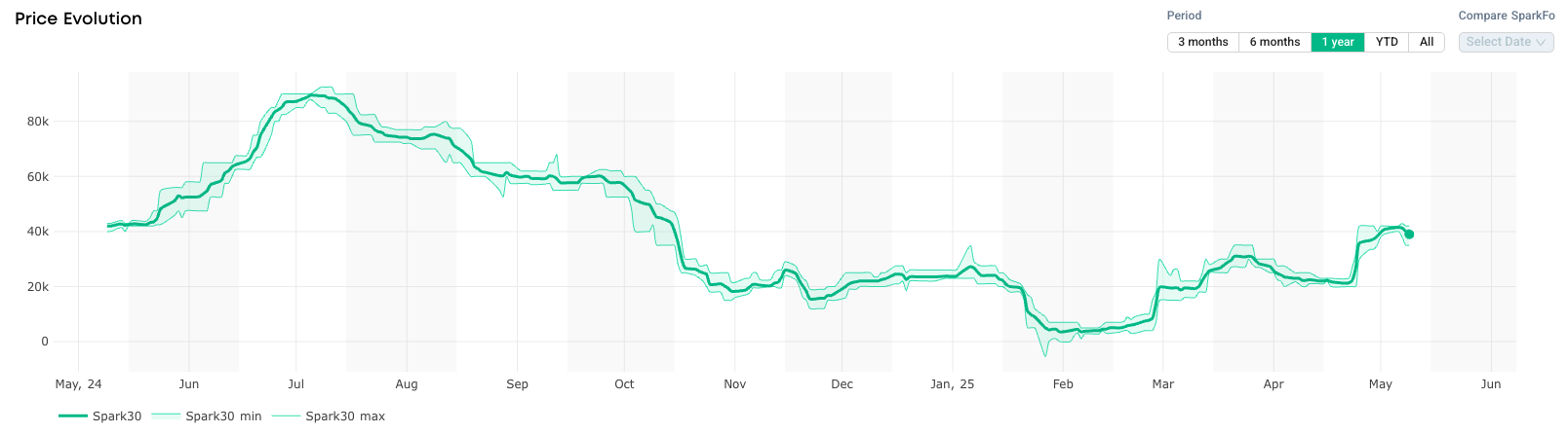 Atlantic LNG shipping rates slightly down, European prices climb - LNG ...