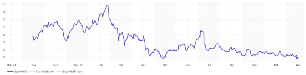 Atlantic LNG shipping rates jump to $61,250 per day - LNG Prime