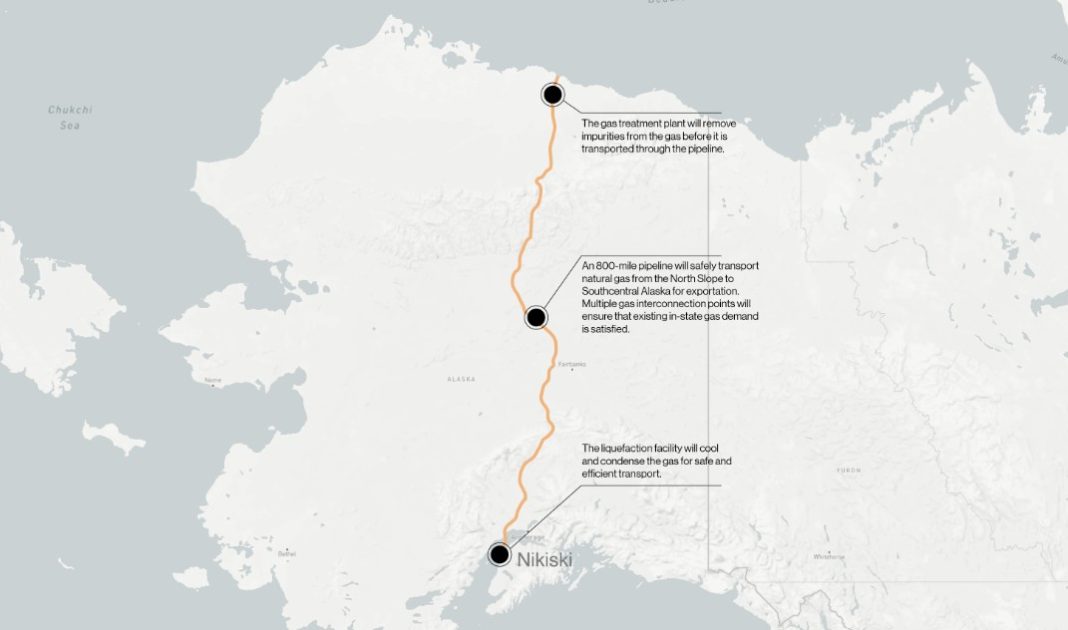 Glenfarne seeks approval to start early works on Alaska LNG pipeline ...